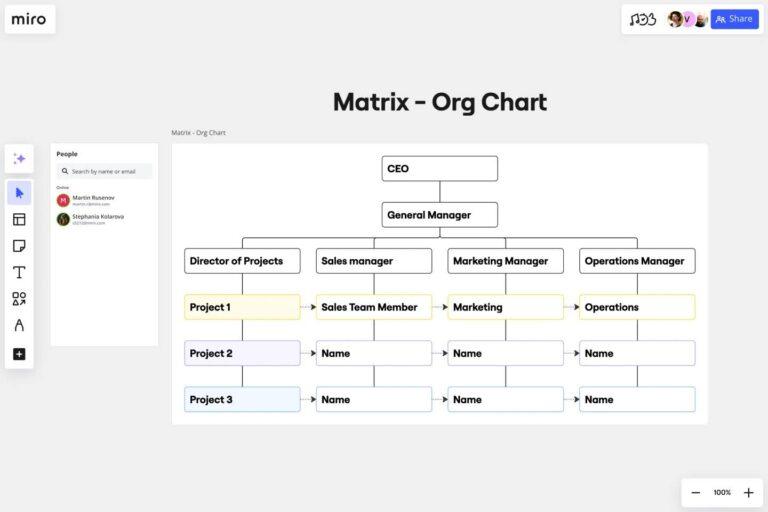 Free Miro Org Chart Templates for HR and Ops | ClickUp