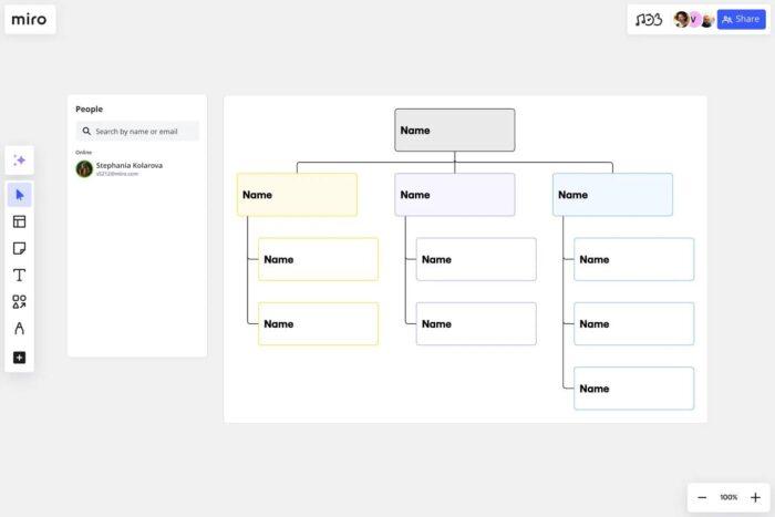 Free Miro Org Chart Templates for HR and Ops | ClickUp
