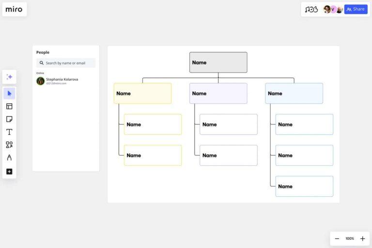 Free Miro Org Chart Templates for HR and Ops | ClickUp