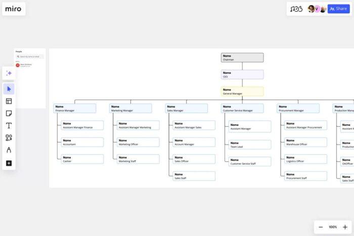 Free Miro Org Chart Templates for HR and Ops | ClickUp