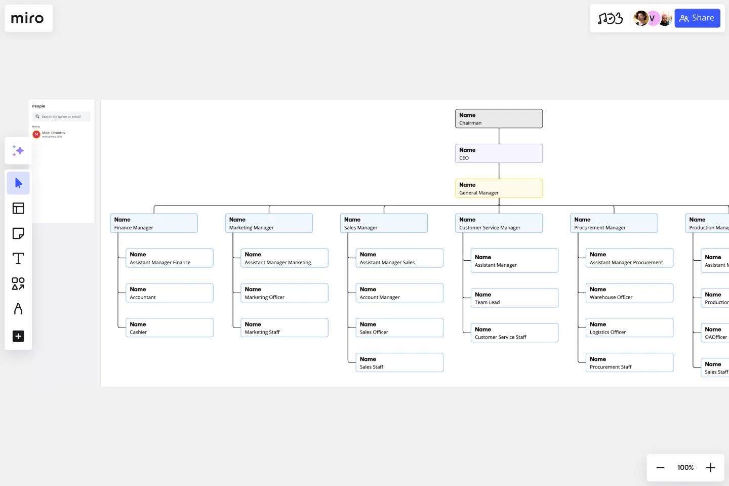 Free Miro Org Chart Templates for HR and Ops | ClickUp