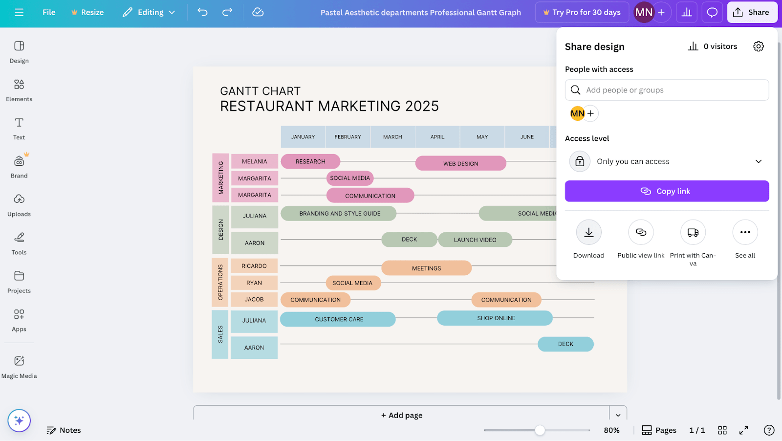 Canva ou Google Sheets pour les diagrammes de Gantt : lequel choisir