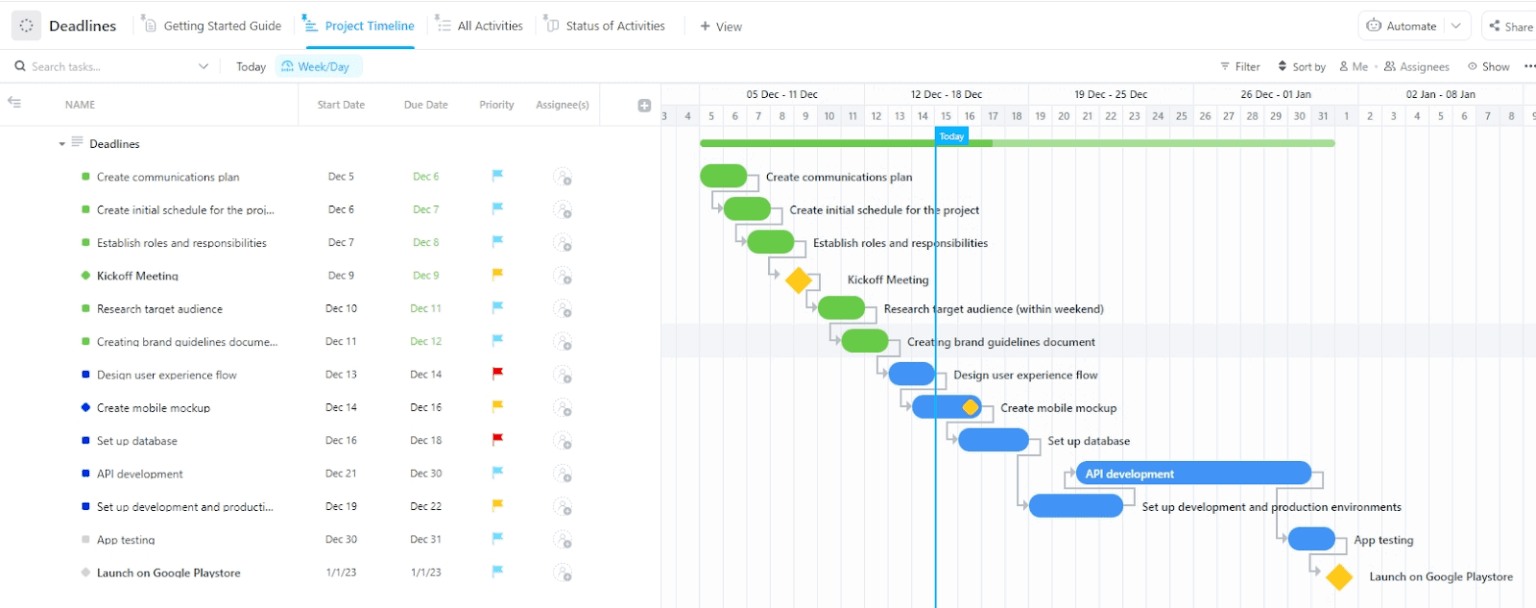 Canva ou Google Sheets pour les diagrammes de Gantt : lequel choisir