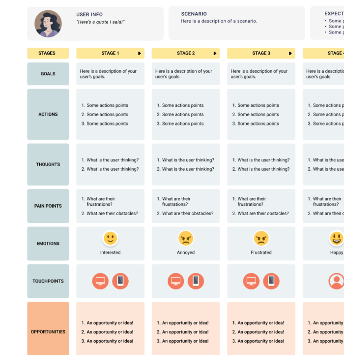 Free Figma User Journey Map Templates to Visualize Experiences