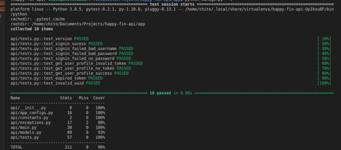 13 Best Code Coverage Tools for Developers in 2025 | ClickUp