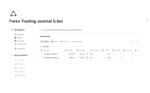 Notion Trading Journal Template to Track Performance | ClickUp