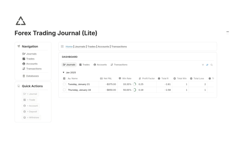 Notion Trading Journal Template to Track Performance | ClickUp
