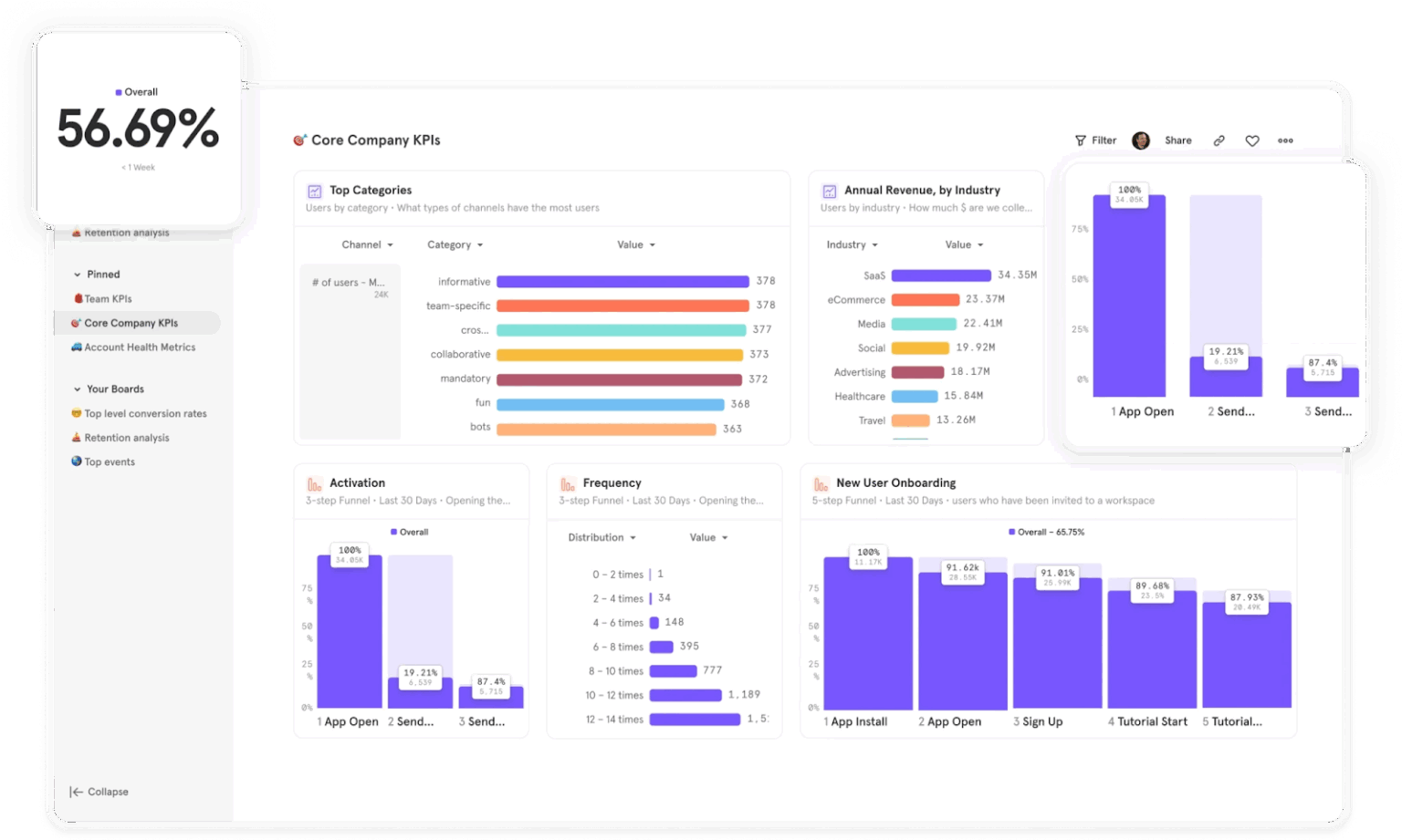 What Is Event Activation? Strategies, Examples, and Tools
