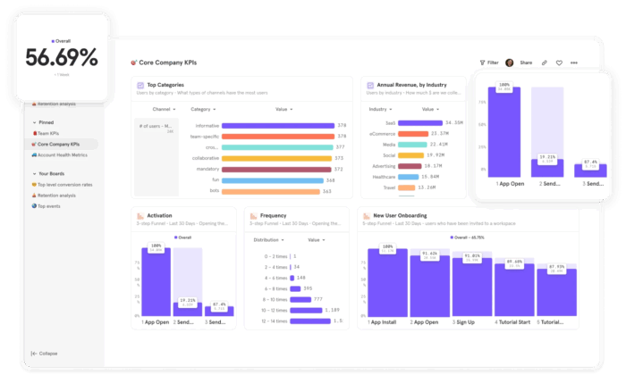 What Is Event Activation? Strategies, Examples, and Tools