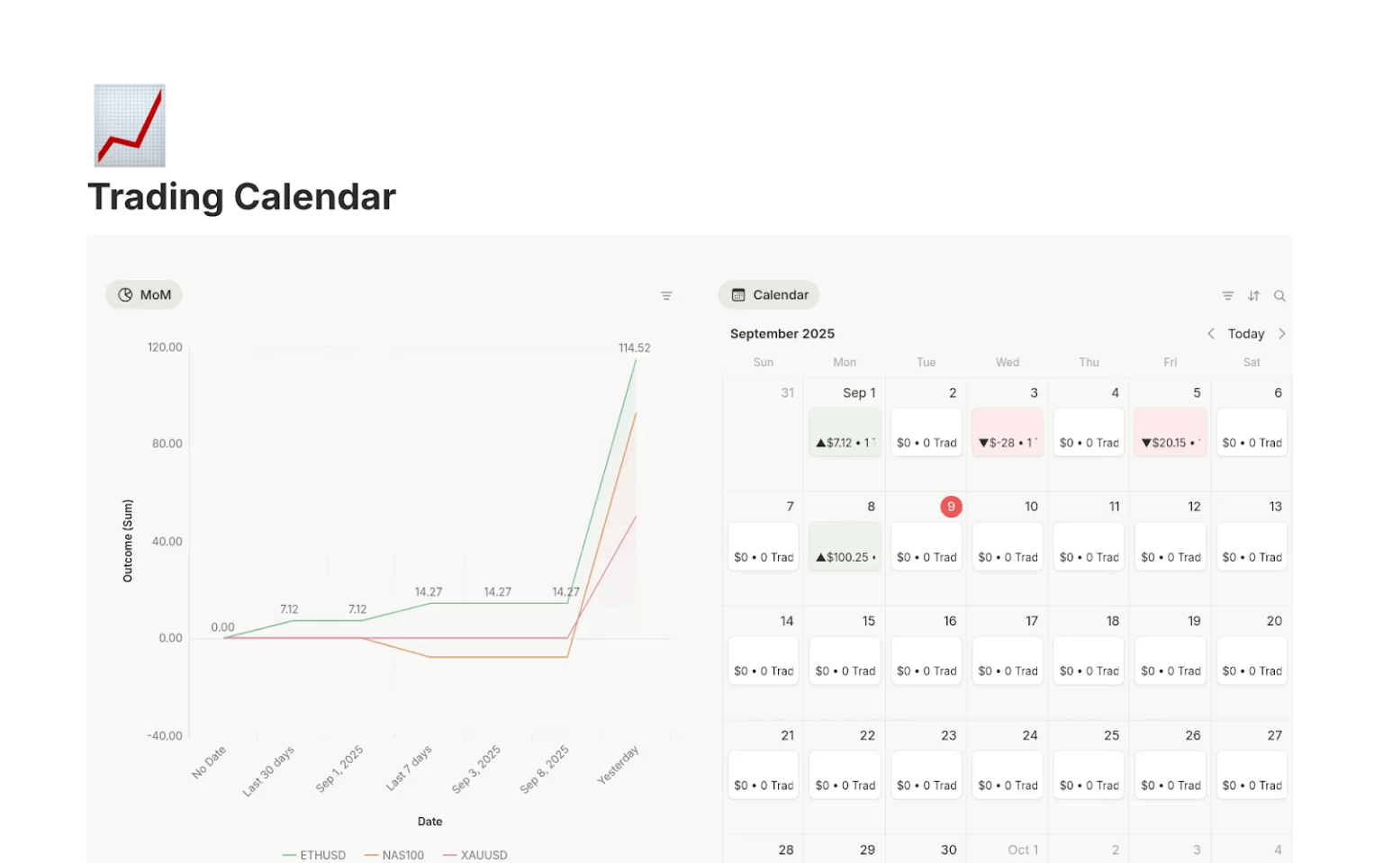 Notion Trading Journal Template to Track Performance | ClickUp