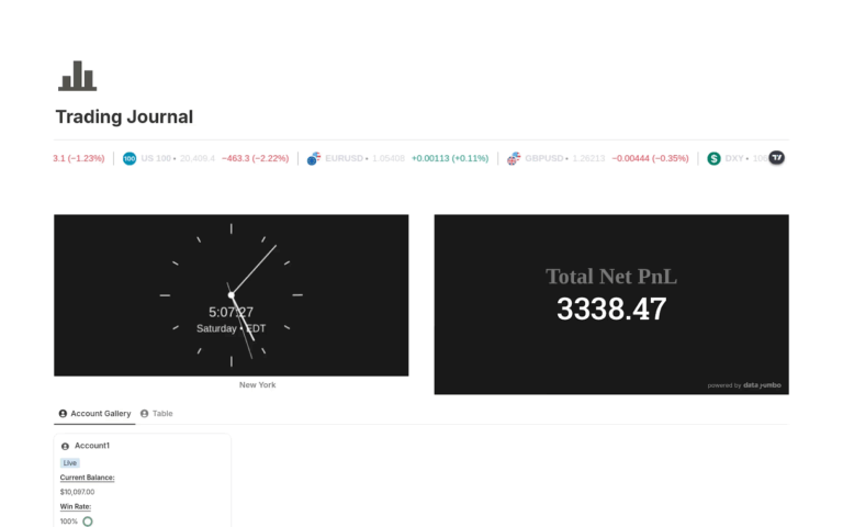 Notion Trading Journal Template to Track Performance | ClickUp
