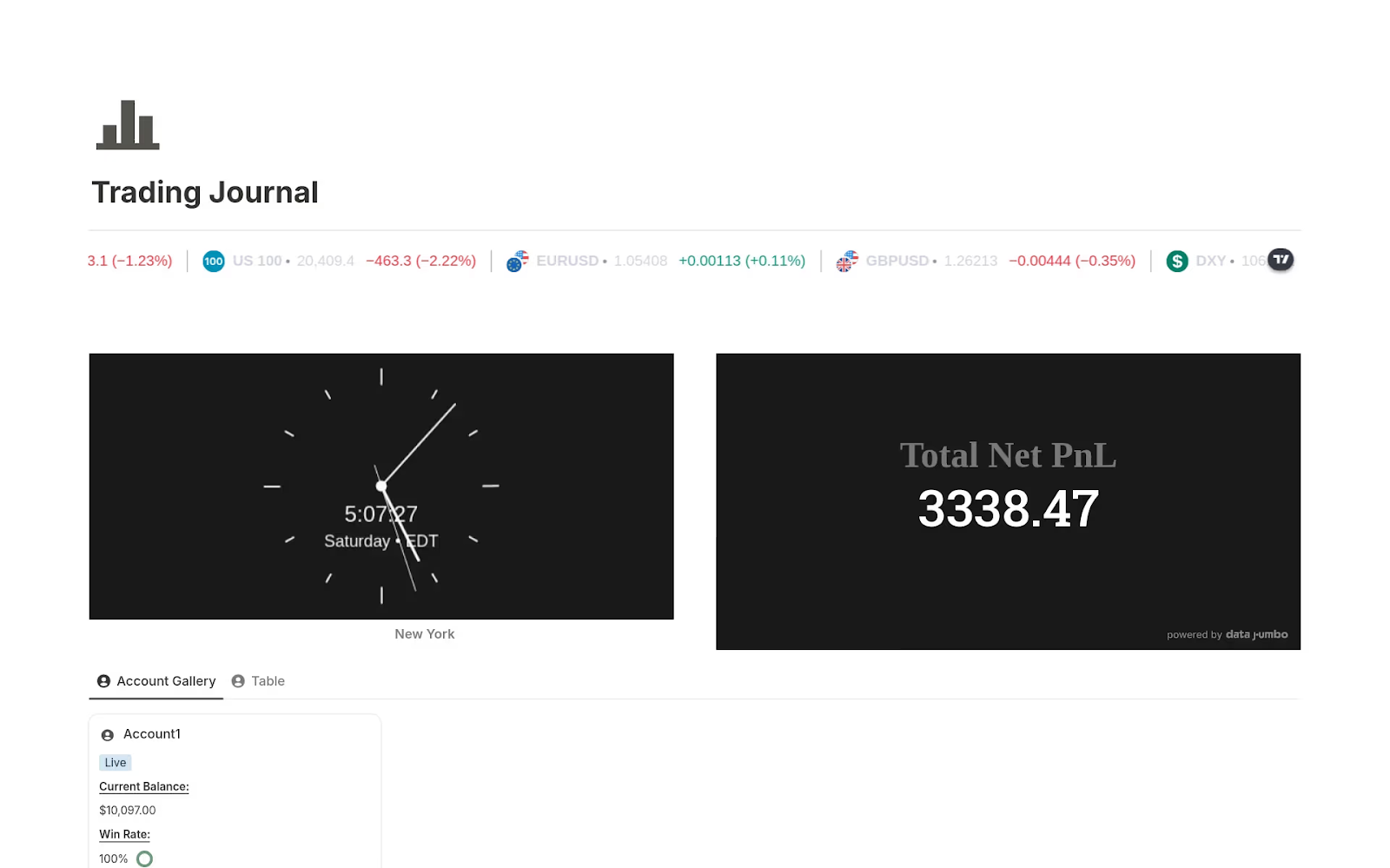 Notion Trading Journal Template to Track Performance | ClickUp