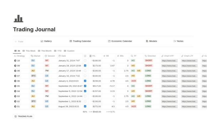 Notion Trading Journal Template to Track Performance | ClickUp