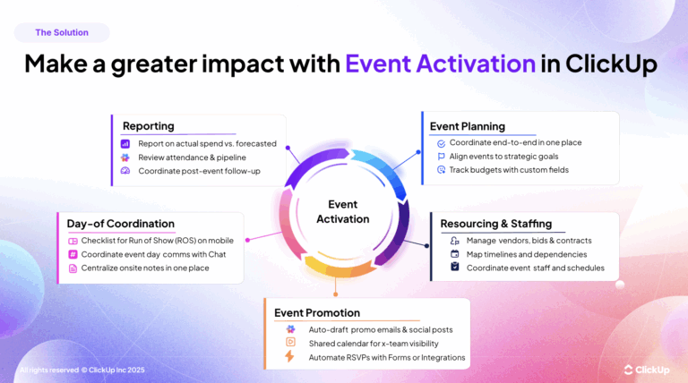 What Is Event Activation? Strategies, Examples, and Tools