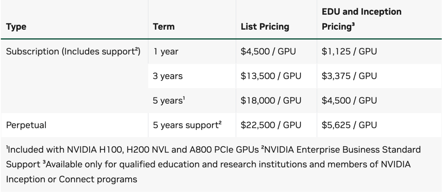 How Nvidia Agentic AI Solves Real Business Problems | The ClickUp Blog