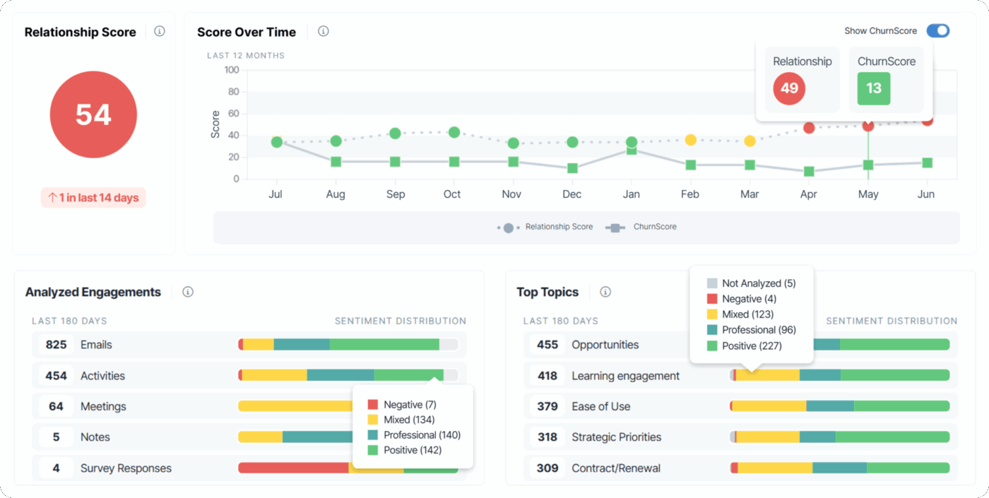 13 Best Customer Monitoring Software Tools for 2026 | ClickUp