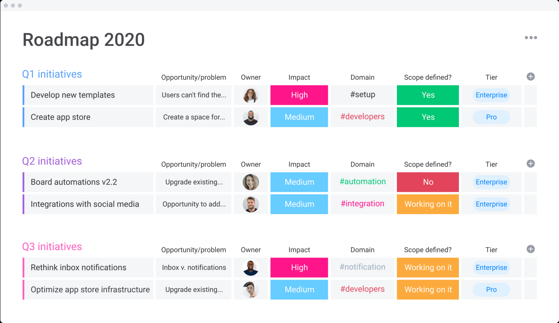 Free Monday Board Templates for Every Team | ClickUp