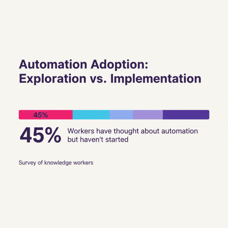 AI Super Agents: Meet Your Agentic AI Teammate | ClickUp