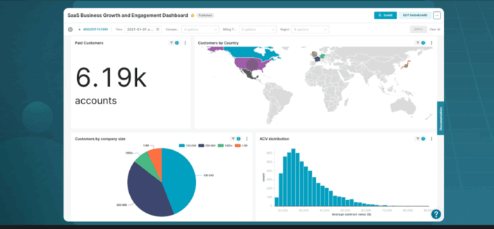 AI Tools for Data Visualization That Boost Team Insights