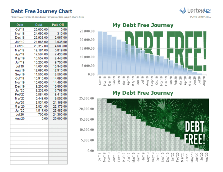 Free Debt Payoff Tracker Templates to Manage & Eliminate Debt