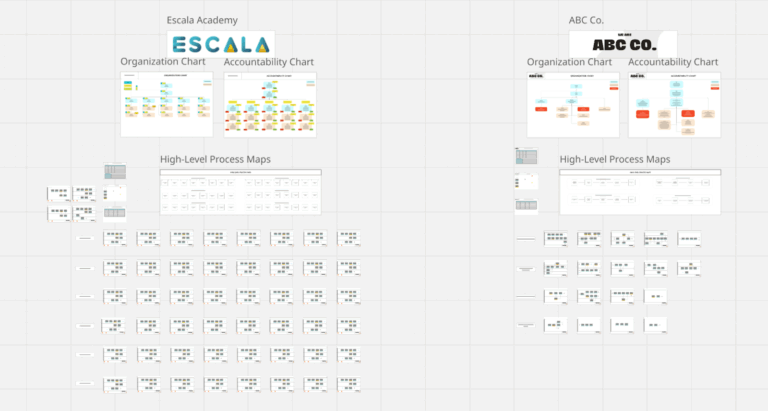 Best Miro Process Mapping Templates to Visualize Workflows