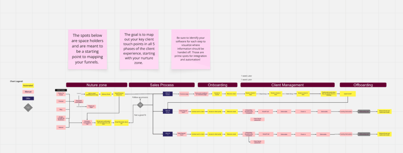 Best Miro Process Mapping Templates to Visualize Workflows