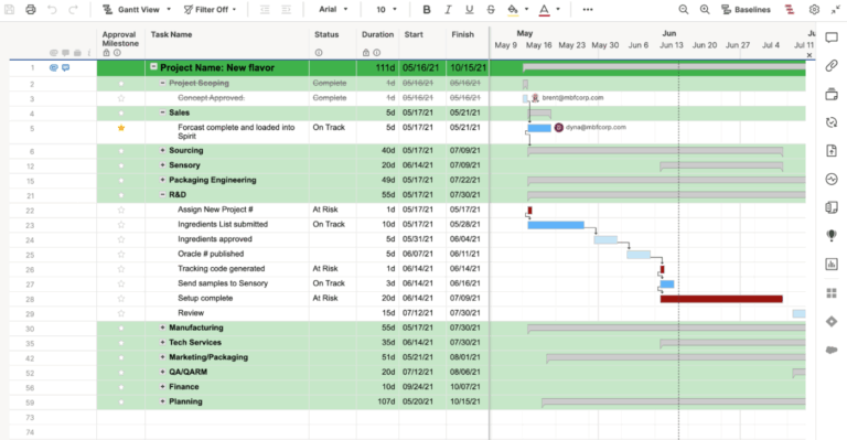 Top 9 Project Management Software With Google Workspace