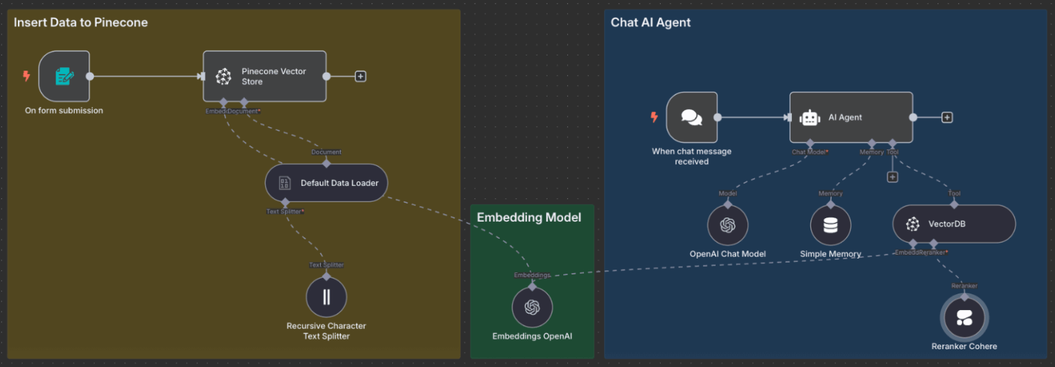 Top 10 AI Agent Management Platforms to Try in 2026 | ClickUp