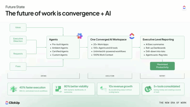 Get More from Claude with ClickUp AI | The ClickUp Blog