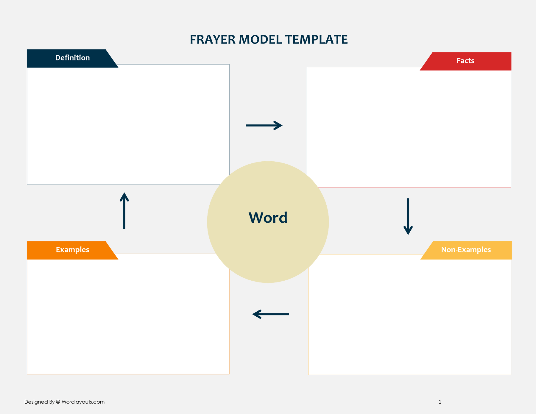 Frayer Model Template: 10 Free Options for Clear Terms | ClickUp