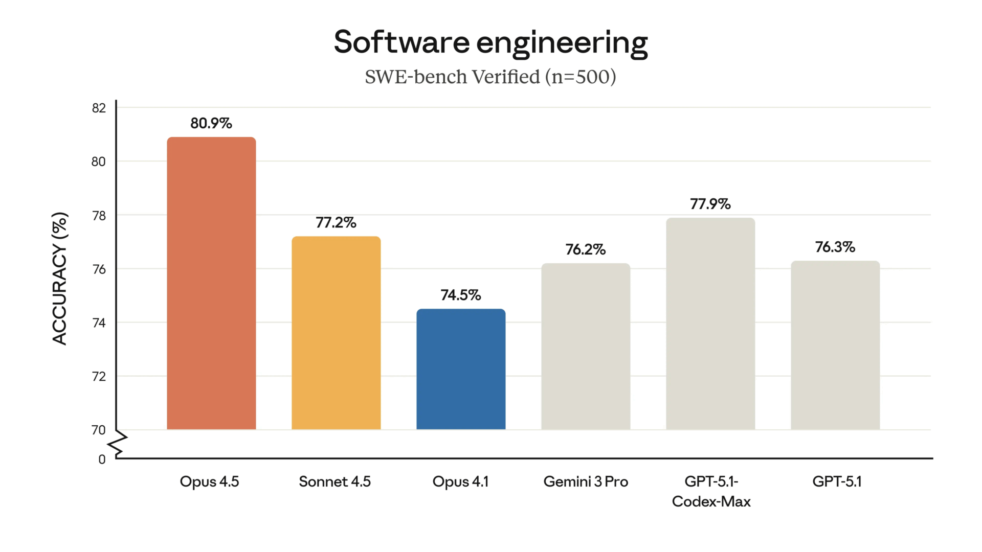 Choosing the Best Claude Model for Work | The ClickUp Blog