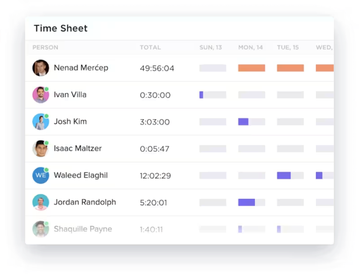 10 ClickUp Dashboard Examples for Teams