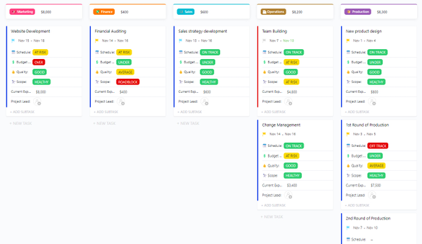 Executive Project Status Report | Template by ClickUp™