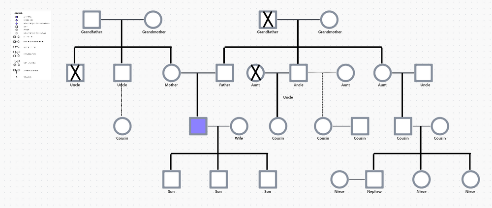 Kinship Diagram Whiteboard | Template by ClickUp™