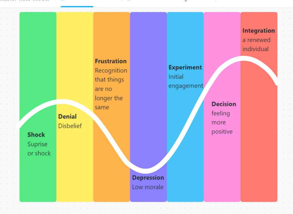 Change Management Plan Template By ClickUp 