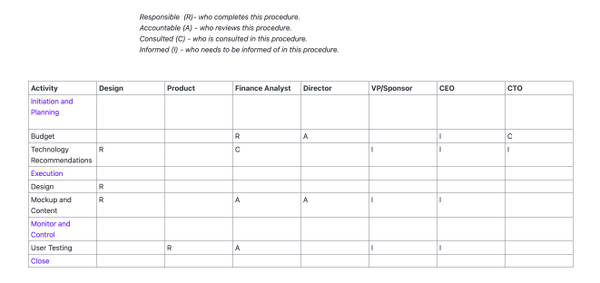RACI Planning Template by ClickUp™