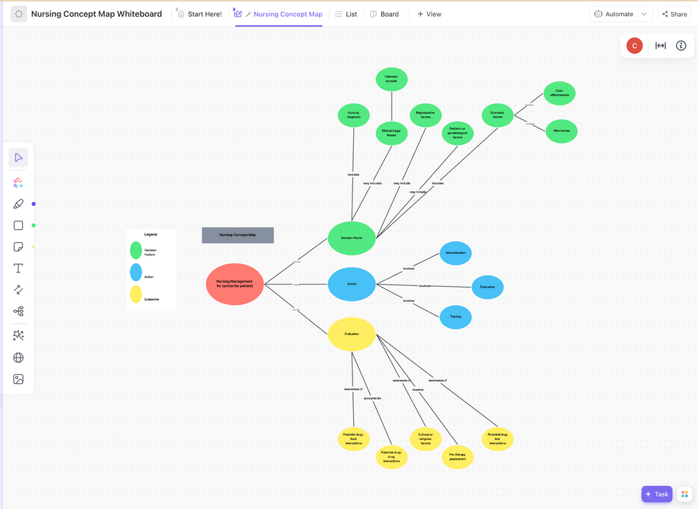 Nursing Concept Whiteboard Map | Template by ClickUp™