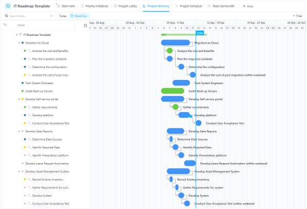 IT Roadmap | Template by ClickUp™