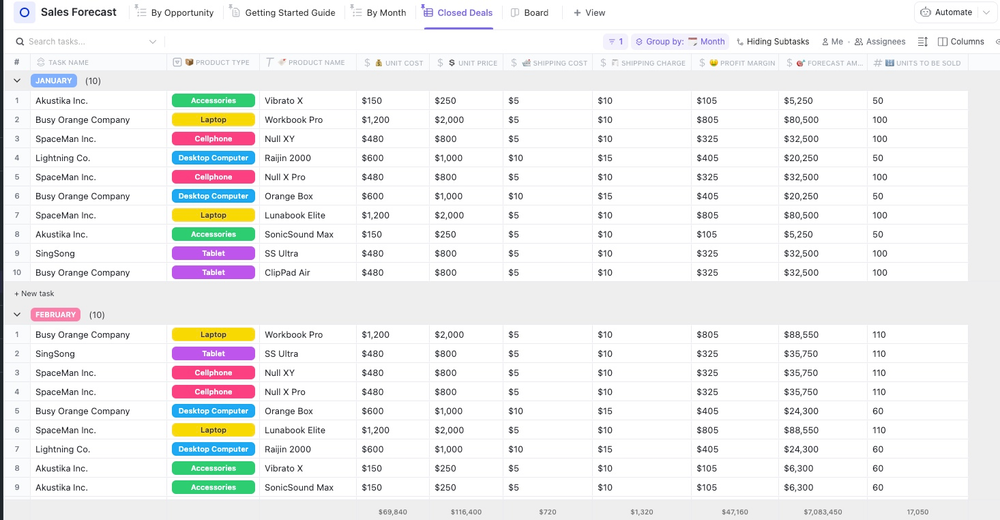 Sales Forecast Template By Clickup™