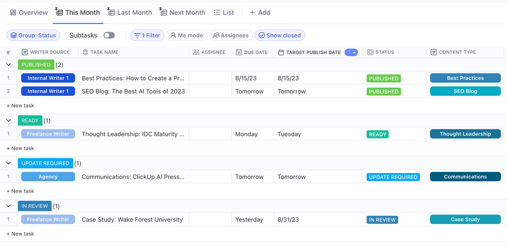 Content Production Scaling | Template by ClickUp™