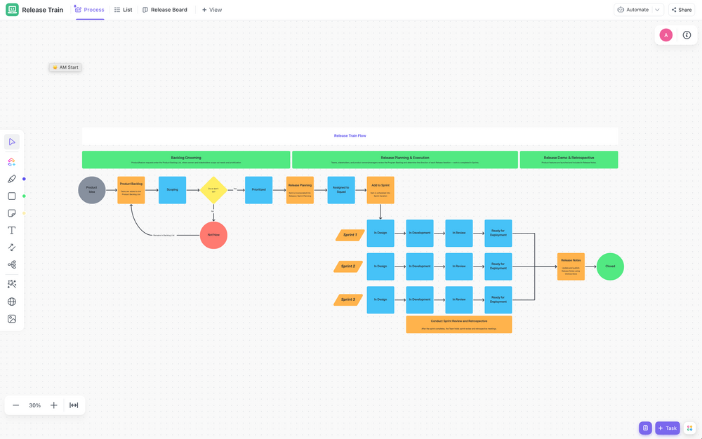 Release Train | Template by ClickUp™