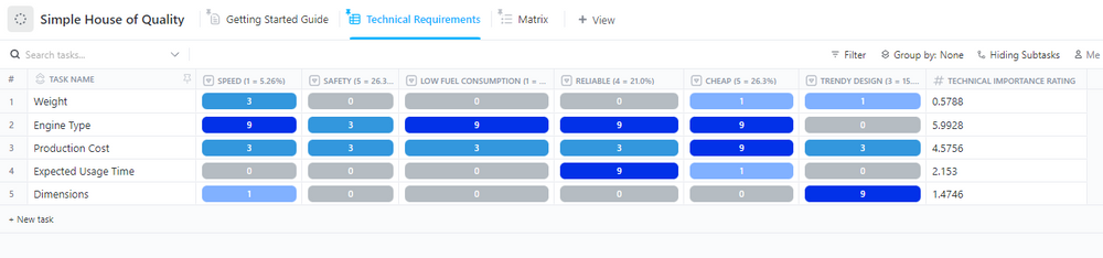 Simple House of Quality | Template by ClickUp™