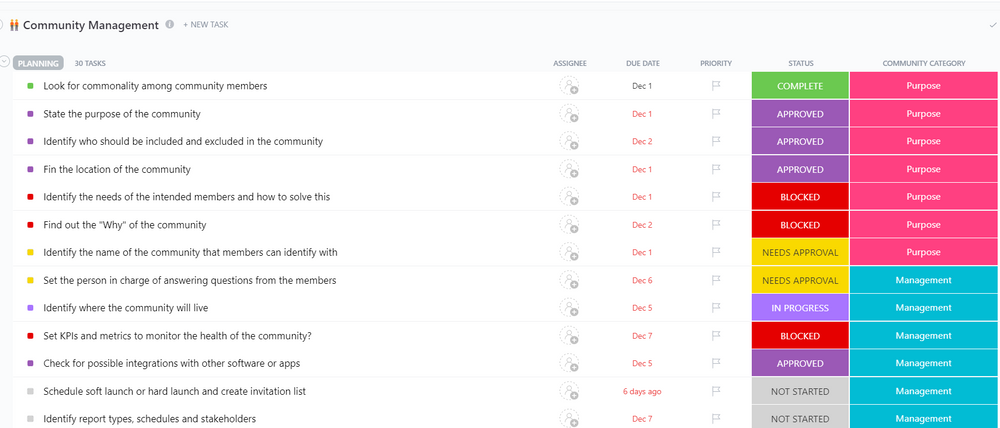 Community Management | Template by ClickUp™