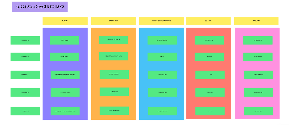 Analysis Framework Whiteboard | Template by ClickUp™