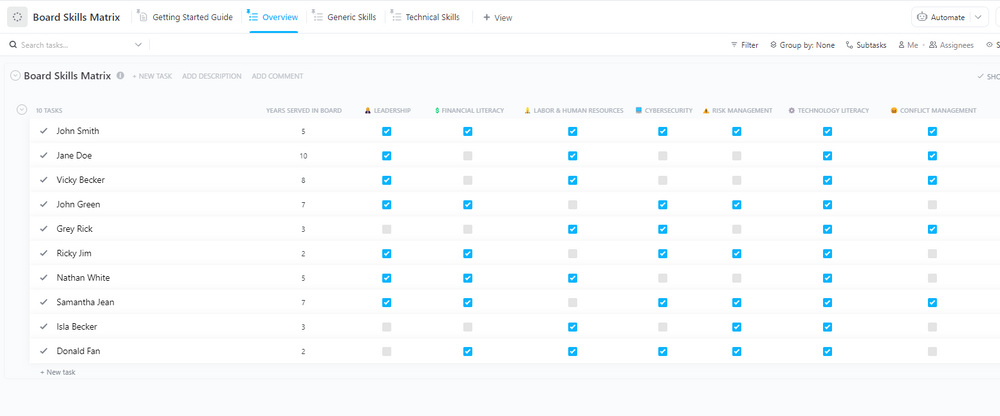 Board Skills Matrix | Template by ClickUp™