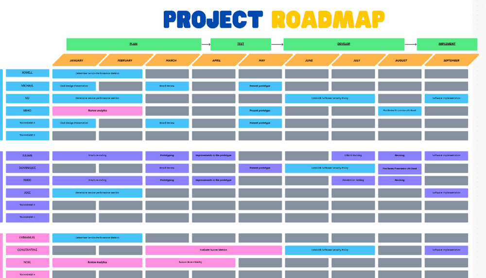 Project Roadmap Whiteboard Template By ClickUp 