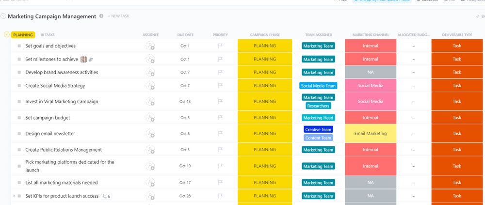 Marketing Campaign Management Template By ClickUp 