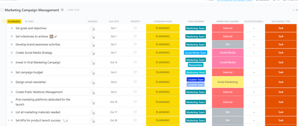 Marketing Campaign Management | Template by ClickUp™