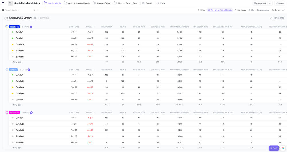 Social Media Metrics | Template by ClickUp™