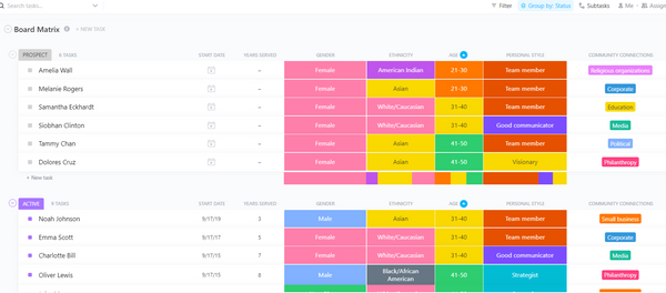 Board Matrix | Template by ClickUp™